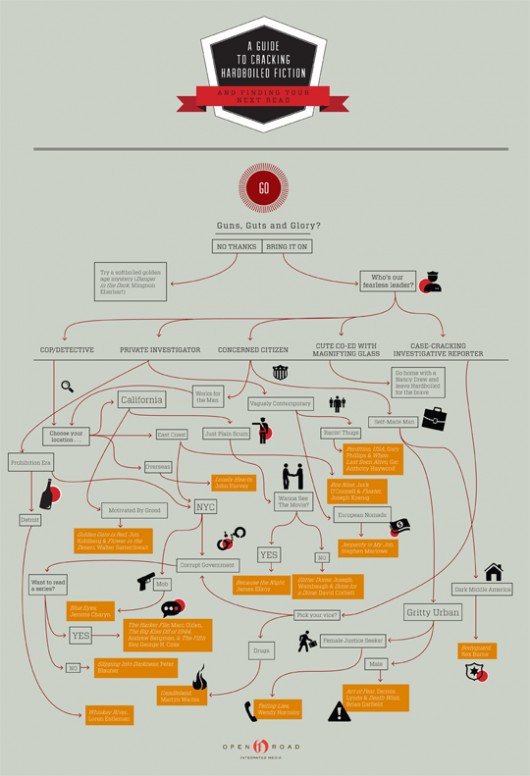 What is ‘hardboiled’? | Crime Fiction Lover